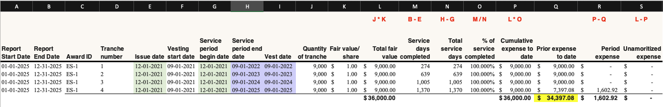 Expense Attribution Methods